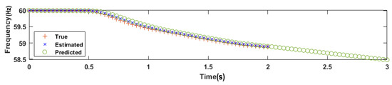 Proactive Frequency Stability Scheme: A Distributed Framework Based on ...