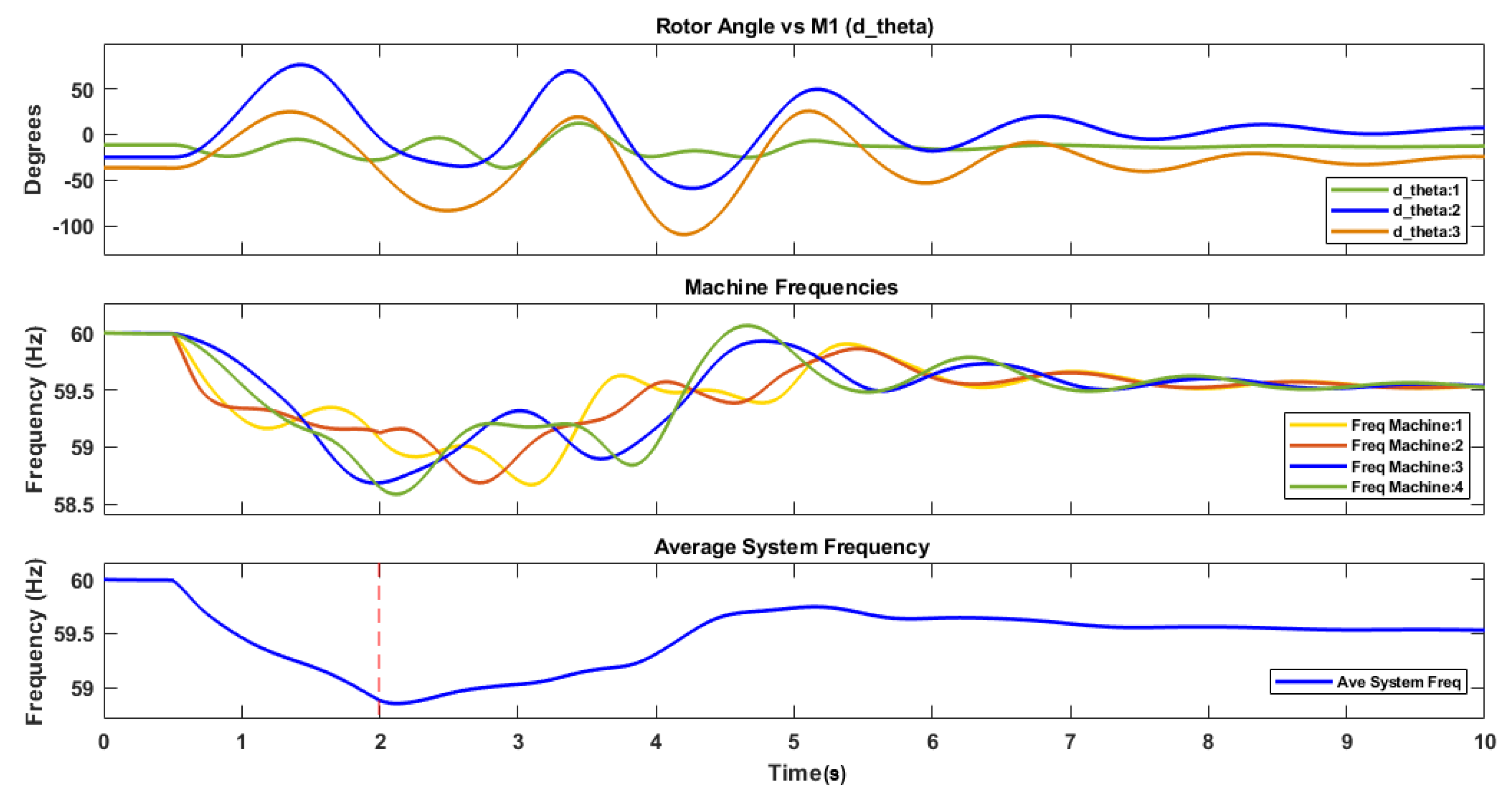 Proactive Frequency Stability Scheme: A Distributed Framework Based on Particle Filters and ...