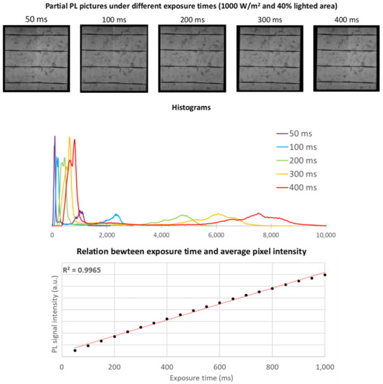 Partial Photoluminescence Imaging for Inspection of Photovoltaic Cells ...