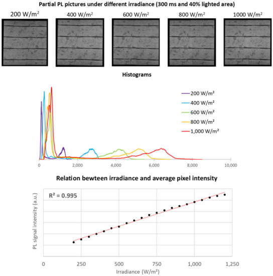 Partial Photoluminescence Imaging for Inspection of Photovoltaic Cells ...