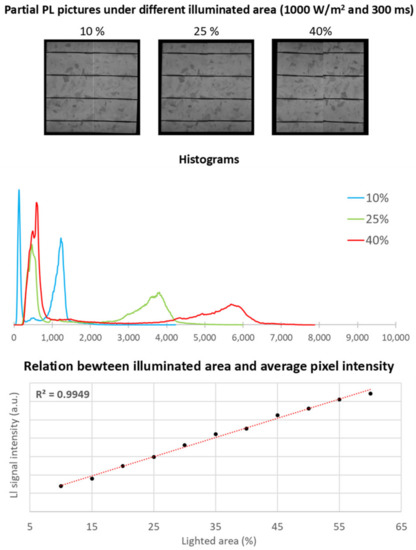 Partial Photoluminescence Imaging for Inspection of Photovoltaic Cells ...