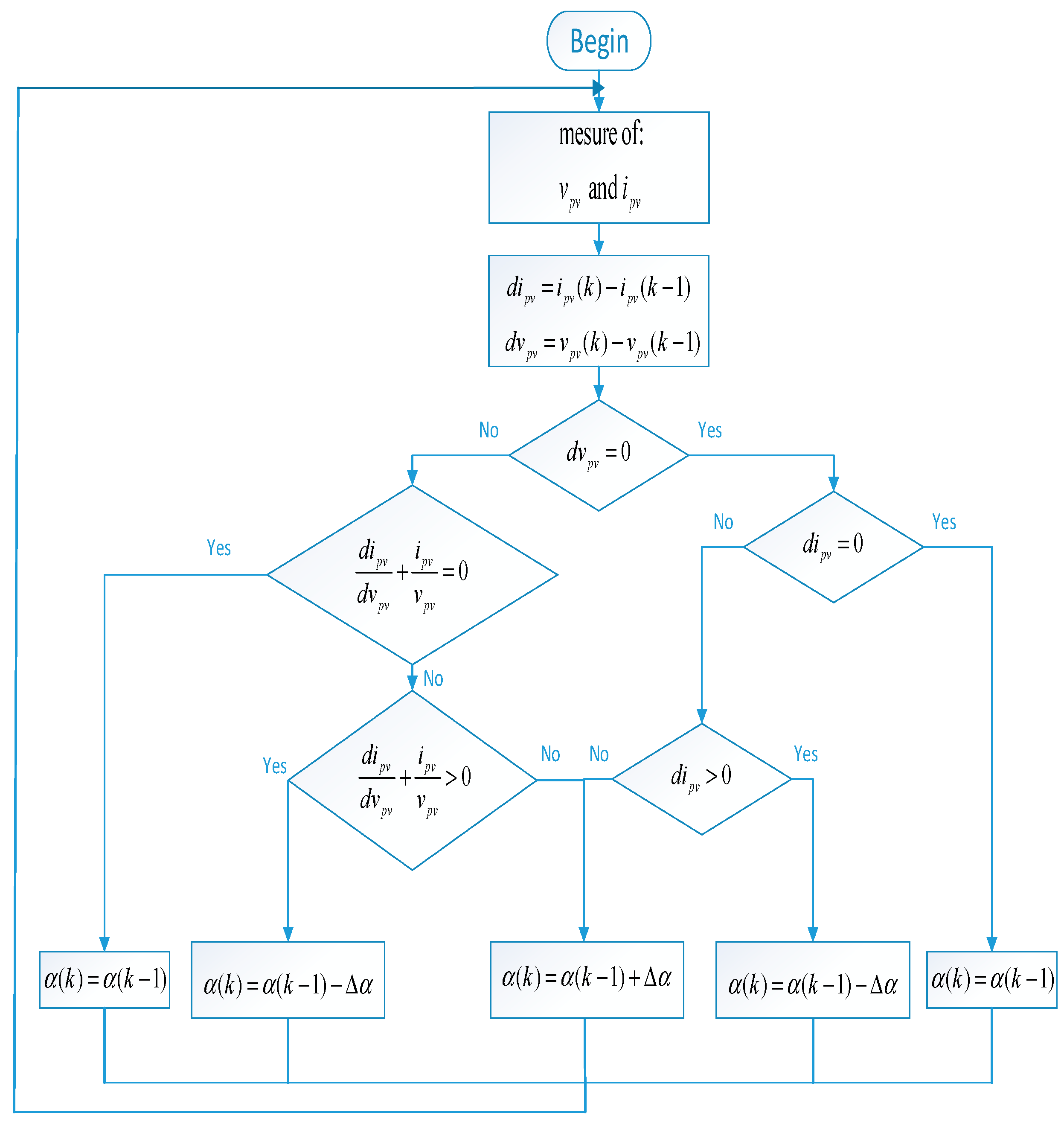 Energies | Free Full-Text | A Linear Quadratic Integral Controller for ...