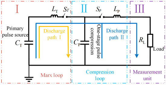A Compact High-Stability Nanosecond Pulse Test System Using Corona ...
