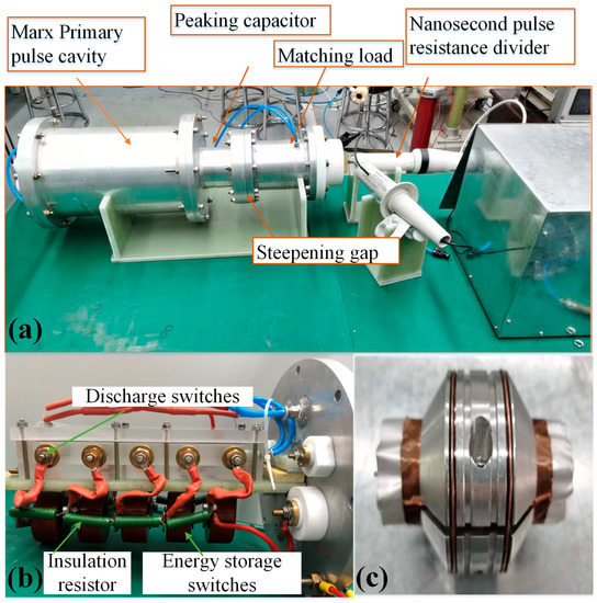 A Compact High-Stability Nanosecond Pulse Test System Using Corona ...