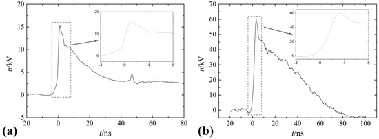 A Compact High-Stability Nanosecond Pulse Test System Using Corona ...