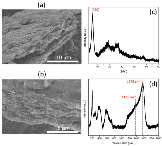 Enhancement of the Catalytic Effect on the Electrochemical Conversion ...