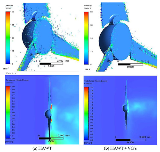 Experimental Analysis of Bio-Inspired Vortex Generators on a Blade with ...