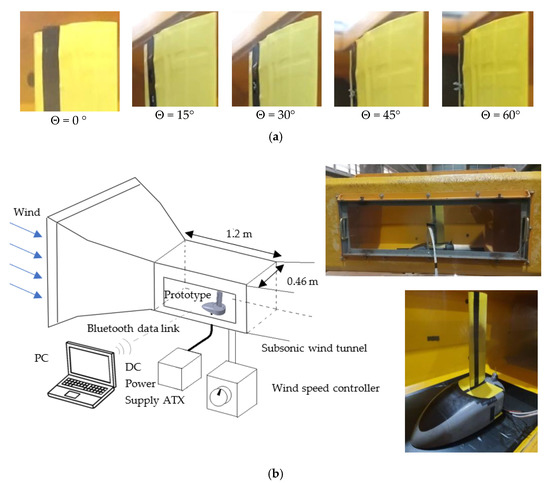 Experimental Analysis of Bio-Inspired Vortex Generators on a Blade with ...