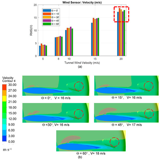 Experimental Analysis of Bio-Inspired Vortex Generators on a Blade with ...
