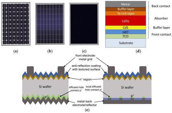 Selected Materials and Technologies for Electrical Energy Sector