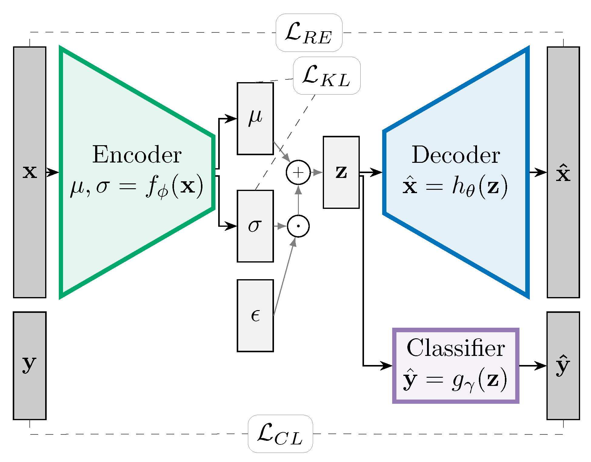 Energies | Free Full-Text | Early Detection and Diagnosis of Wind ...