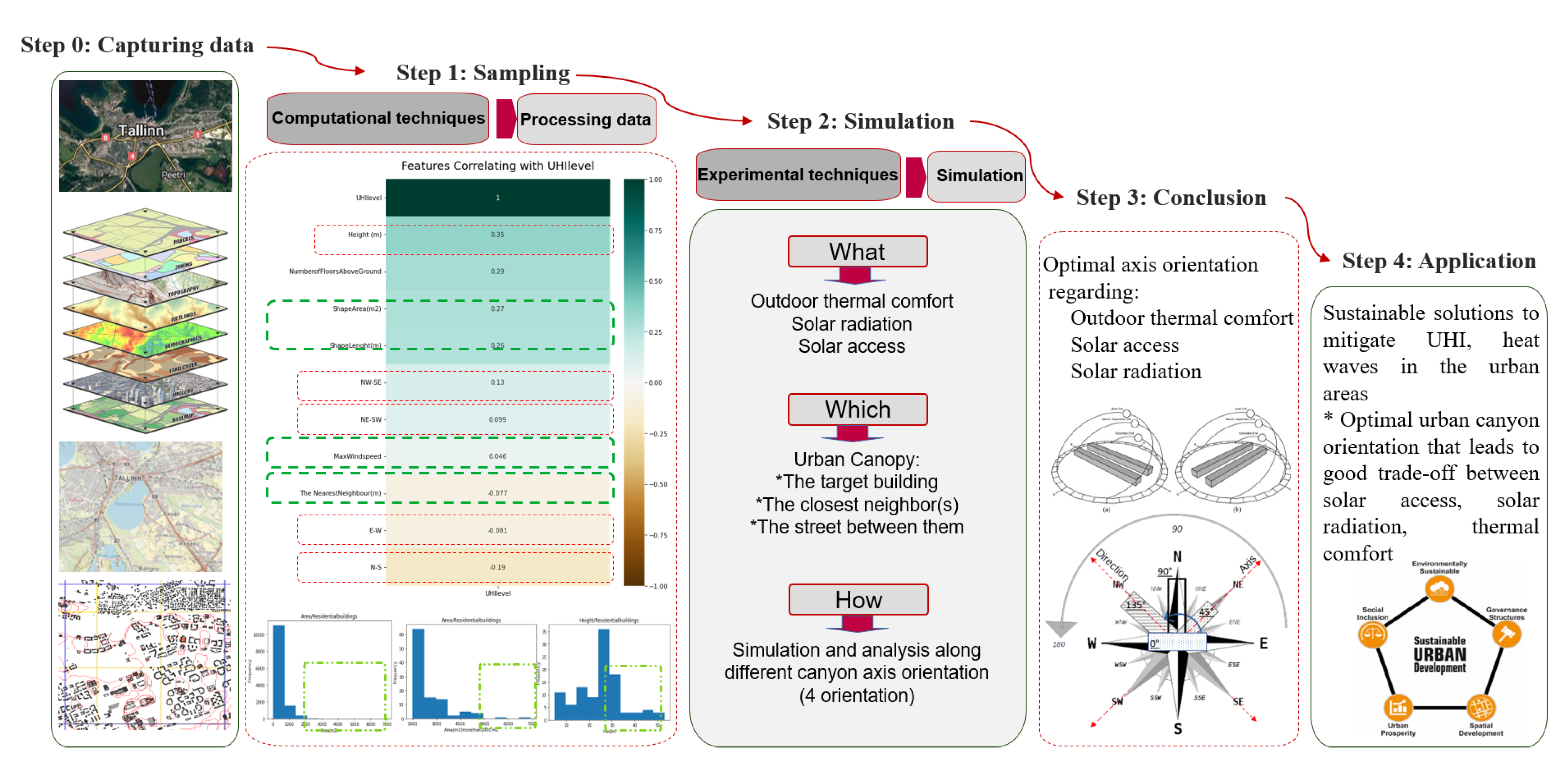 Outdoor Thermal Comfort Optimization in a Cold Climate to Mitigate the ...