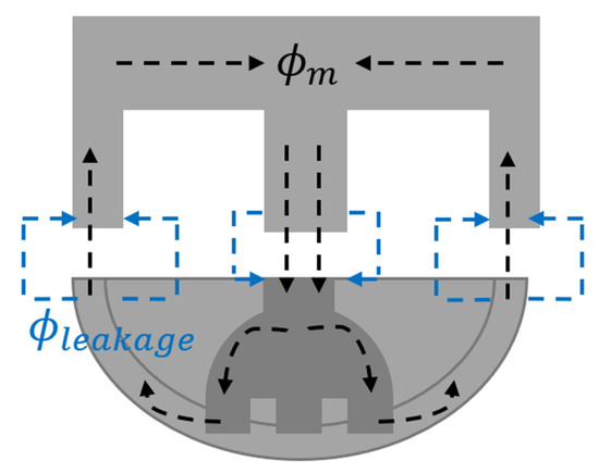 Concave Ferrite Core for Wireless Power Transfer (WPT)