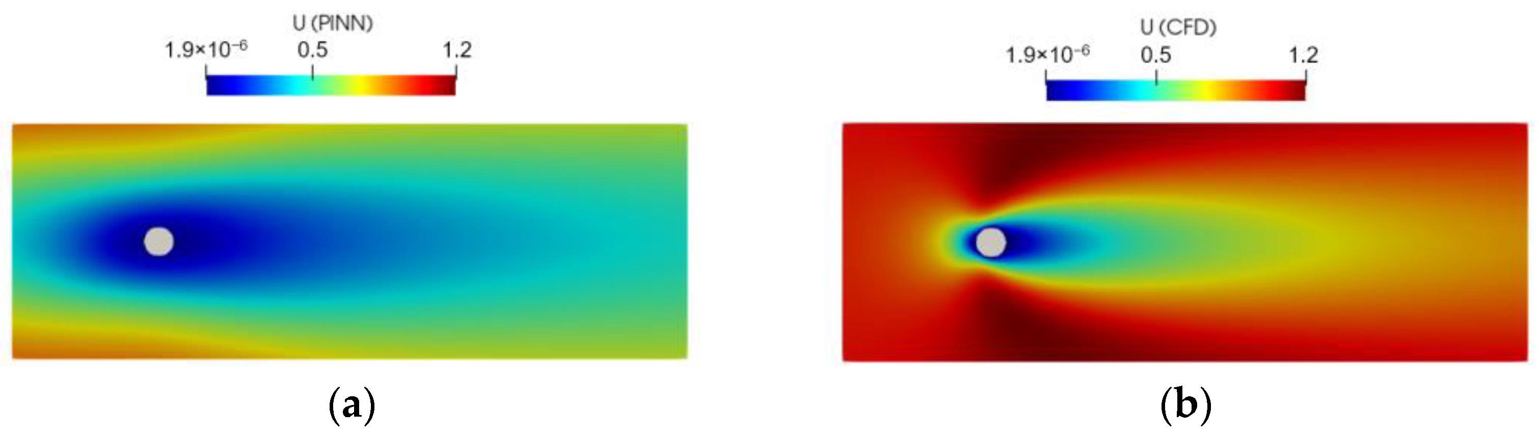 Physics-Informed Neural Networks for Low Reynolds Number Flows over Cylinder