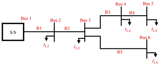 Reconfiguration of Distribution Networks with Simultaneous Allocation of Distributed Generation ...