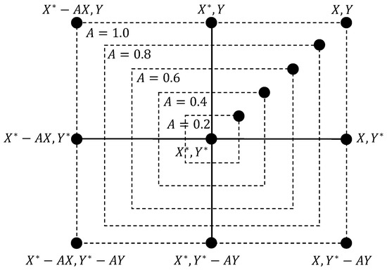 Reconfiguration of Distribution Networks with Simultaneous Allocation ...