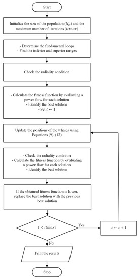 Reconfiguration of Distribution Networks with Simultaneous Allocation ...
