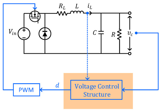 Review of Modern Control Technologies for Voltage Regulation in DC/DC ...