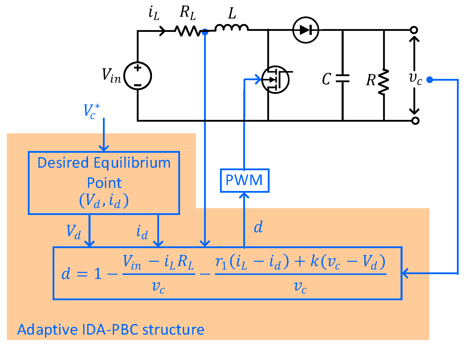 Review of Modern Control Technologies for Voltage Regulation in DC/DC ...