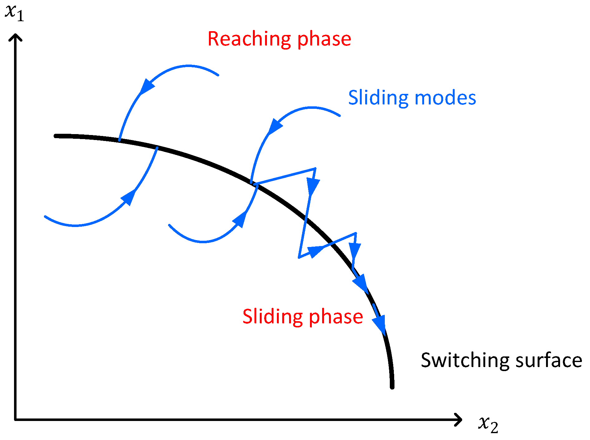 Review of Modern Control Technologies for Voltage Regulation in DC/DC ...