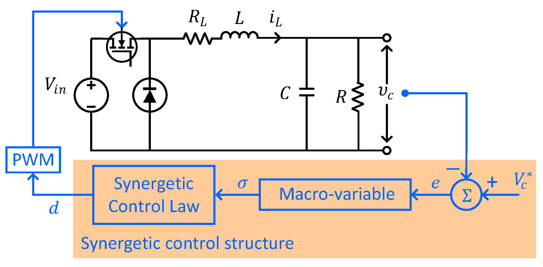 Energies | Free Full-Text | Review of Modern Control Technologies for Voltage Regulation in DC ...
