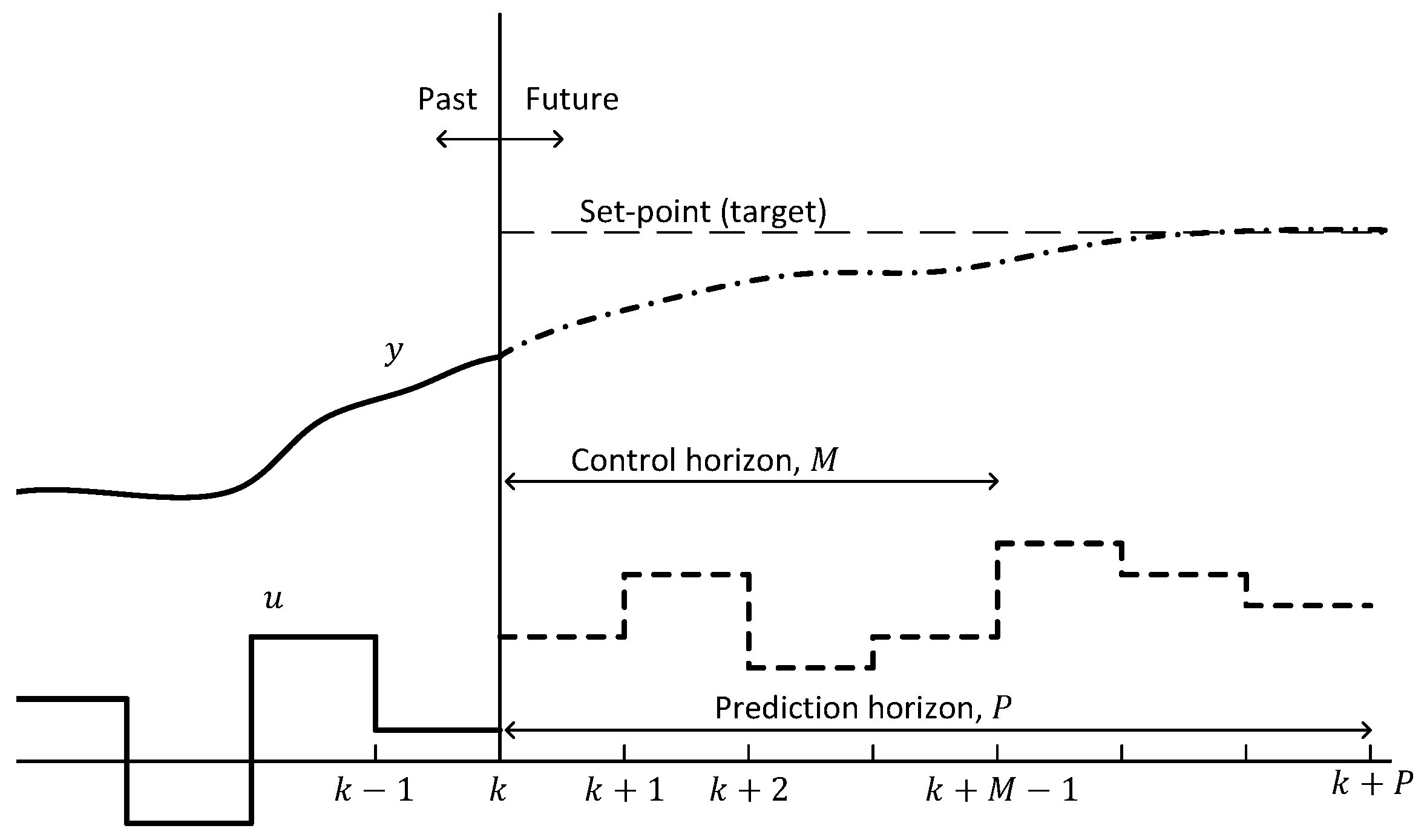 Review of Modern Control Technologies for Voltage Regulation in DC/DC ...