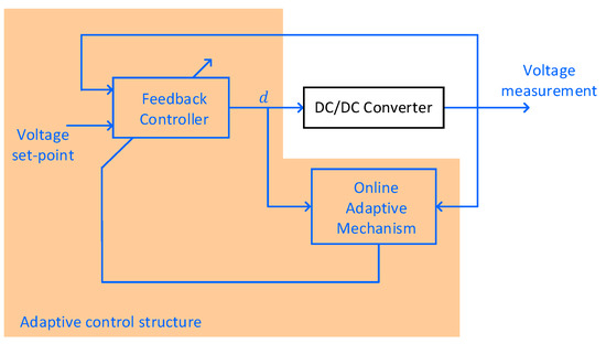 Energies | Free Full-Text | Review of Modern Control Technologies for ...