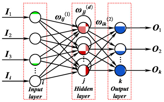 Operation Control Method for High-Speed Maglev Based on Fractional ...