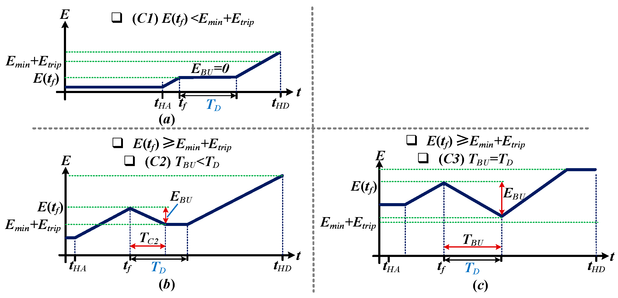 Evaluation and Improvement of Backup Capacity for Household Electric Vehicle Uninterruptible ...