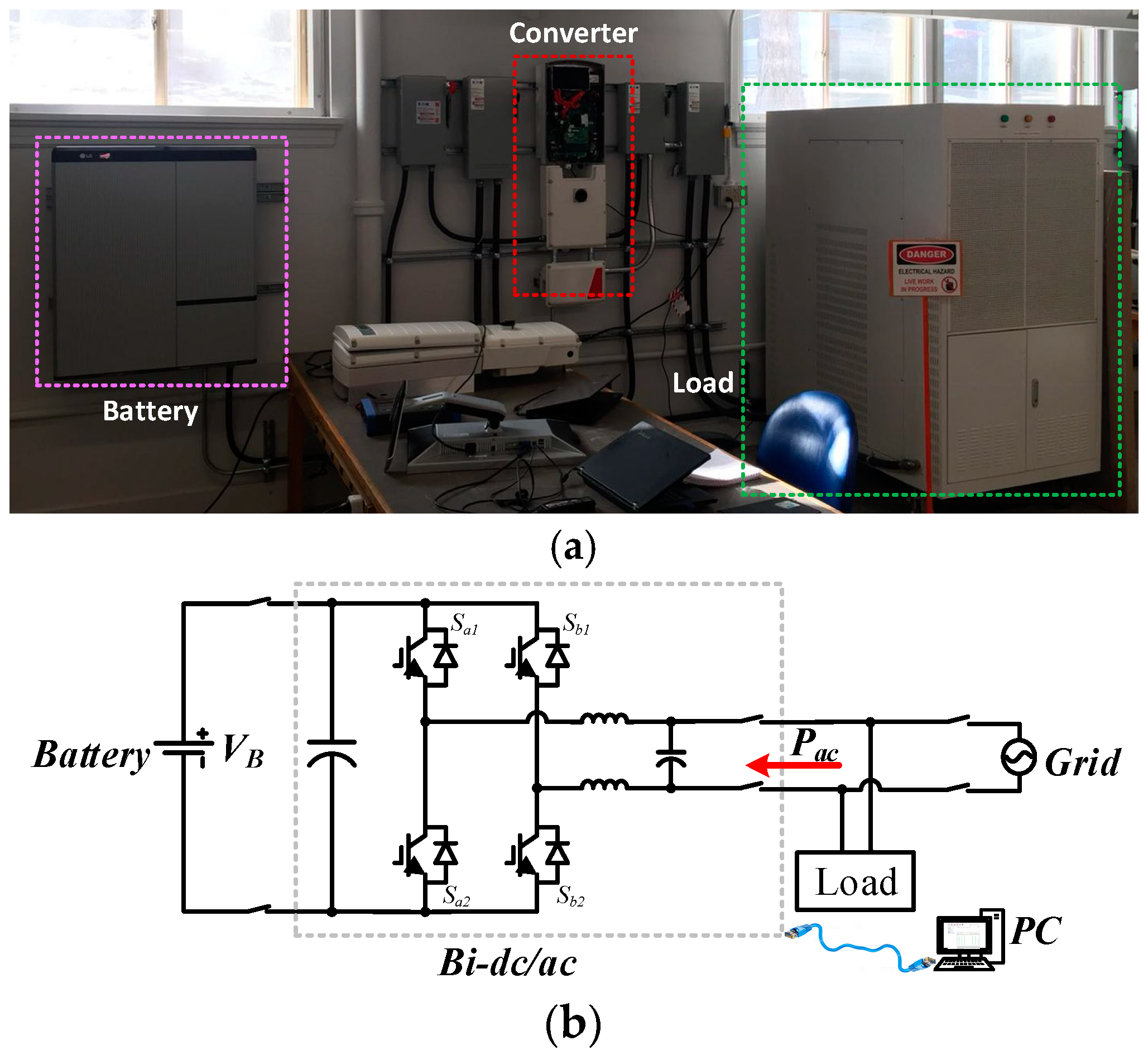 Evaluation and Improvement of Backup Capacity for Household Electric Vehicle Uninterruptible ...