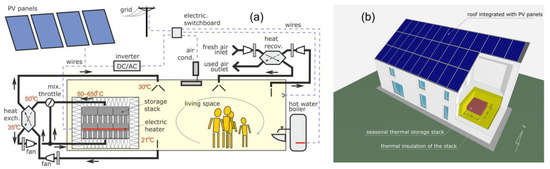 Energies | Free Full-Text | Energy, Volume and Cost Analyses of High ...