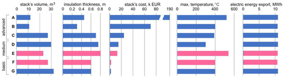 Energies | Free Full-Text | Energy, Volume and Cost Analyses of High ...
