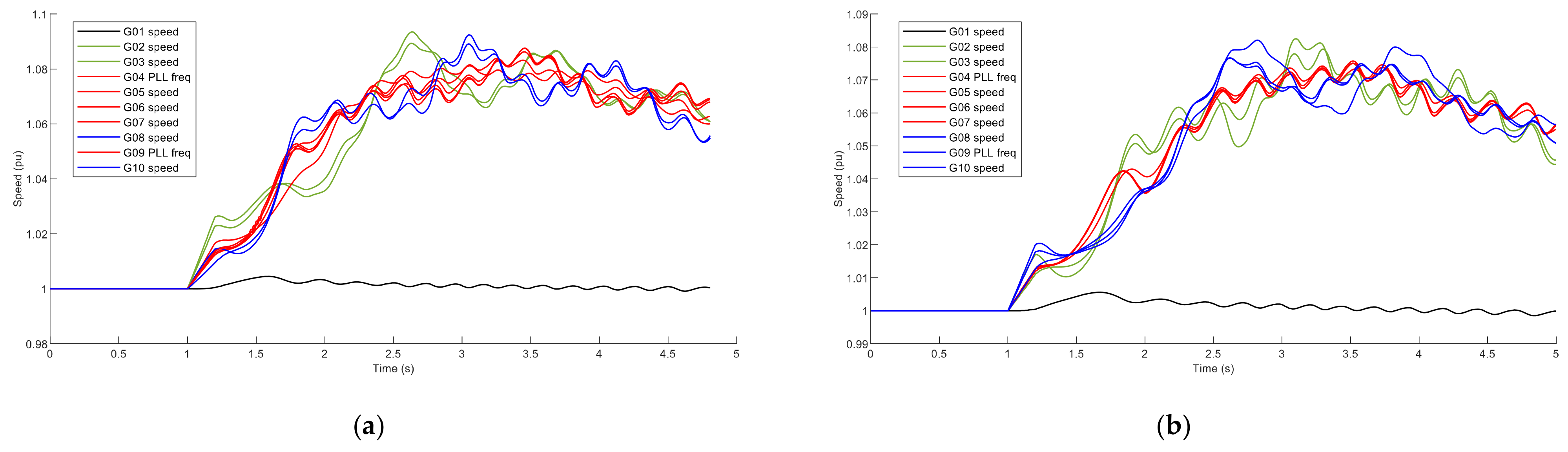 Intentional Controlled Islanding Strategy for Wind Power Plant Integrated Systems