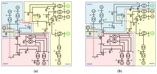 Intentional Controlled Islanding Strategy for Wind Power Plant Integrated Systems