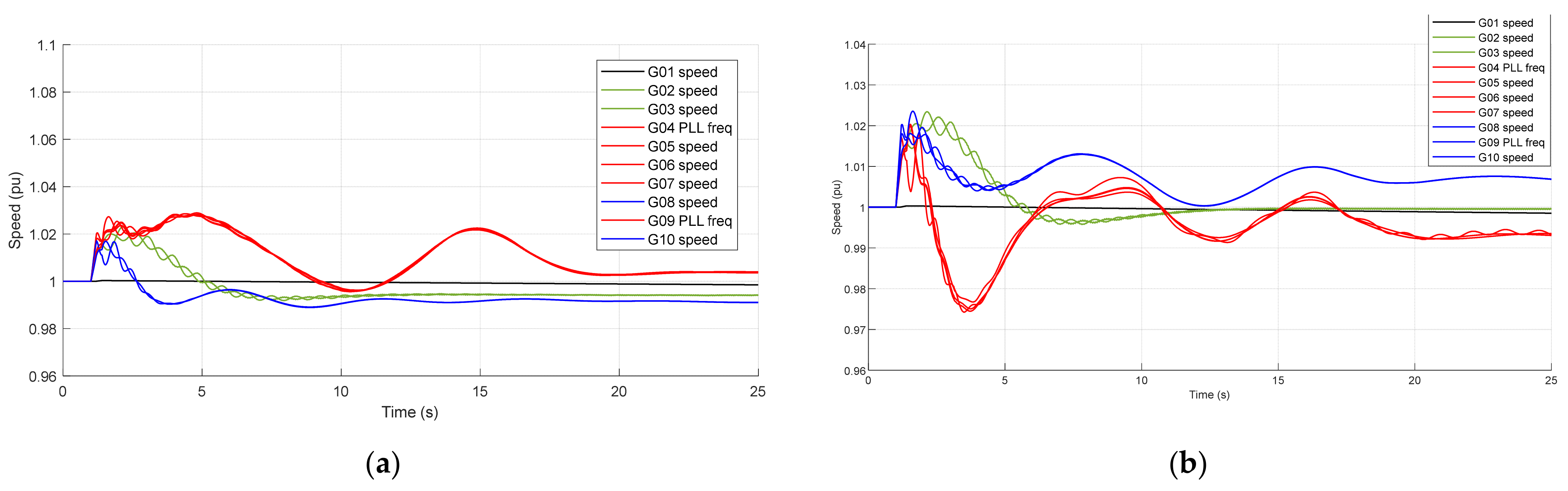 Intentional Controlled Islanding Strategy for Wind Power Plant Integrated Systems