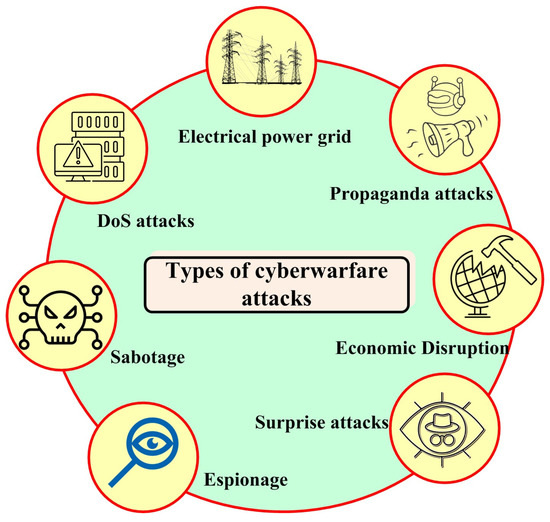 Energies | Free Full-Text | Cyber Attacks in Cyber-Physical Microgrid Systems: A Comprehensive ...