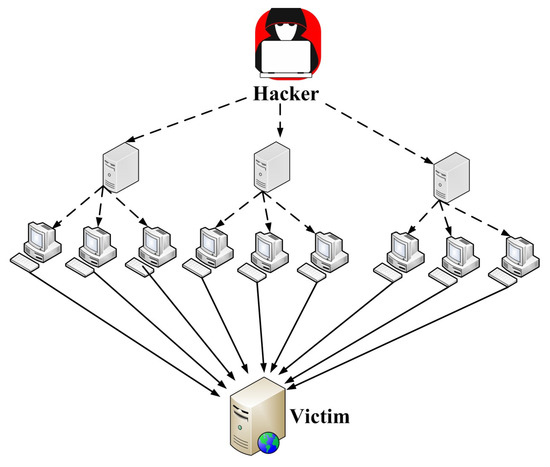 Energies | Free Full-Text | Cyber Attacks in Cyber-Physical Microgrid Systems: A Comprehensive ...