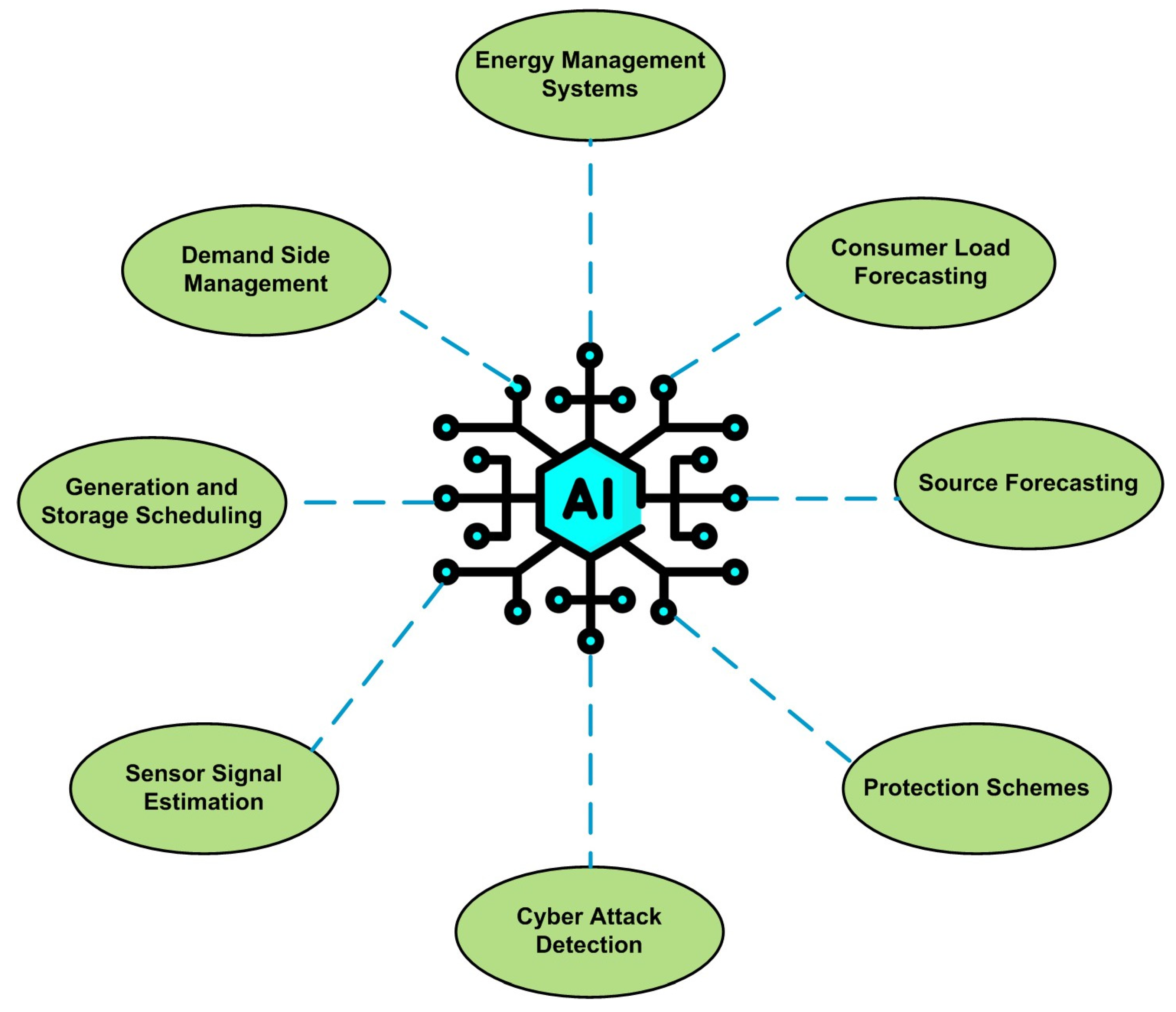 Energies | Free Full-Text | Cyber Attacks in Cyber-Physical Microgrid Systems: A Comprehensive ...