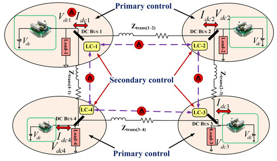 Energies | Free Full-Text | Cyber Attacks in Cyber-Physical Microgrid Systems: A Comprehensive ...