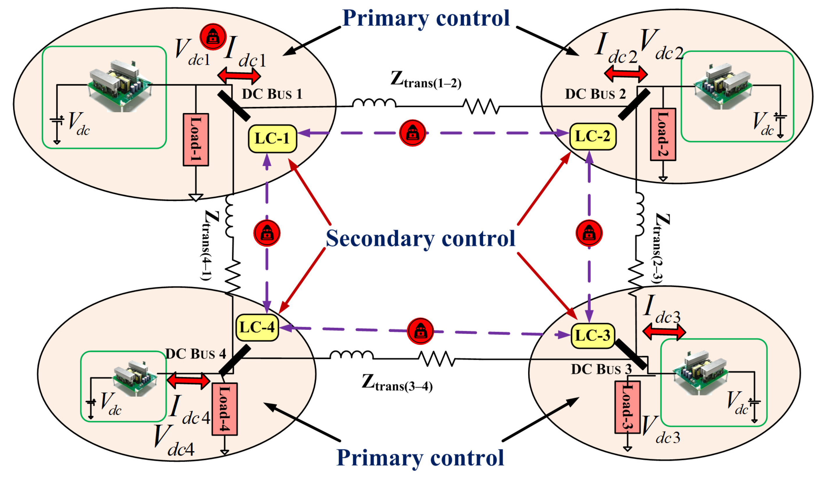 Energies | Free Full-Text | Cyber Attacks in Cyber-Physical Microgrid Systems: A Comprehensive ...
