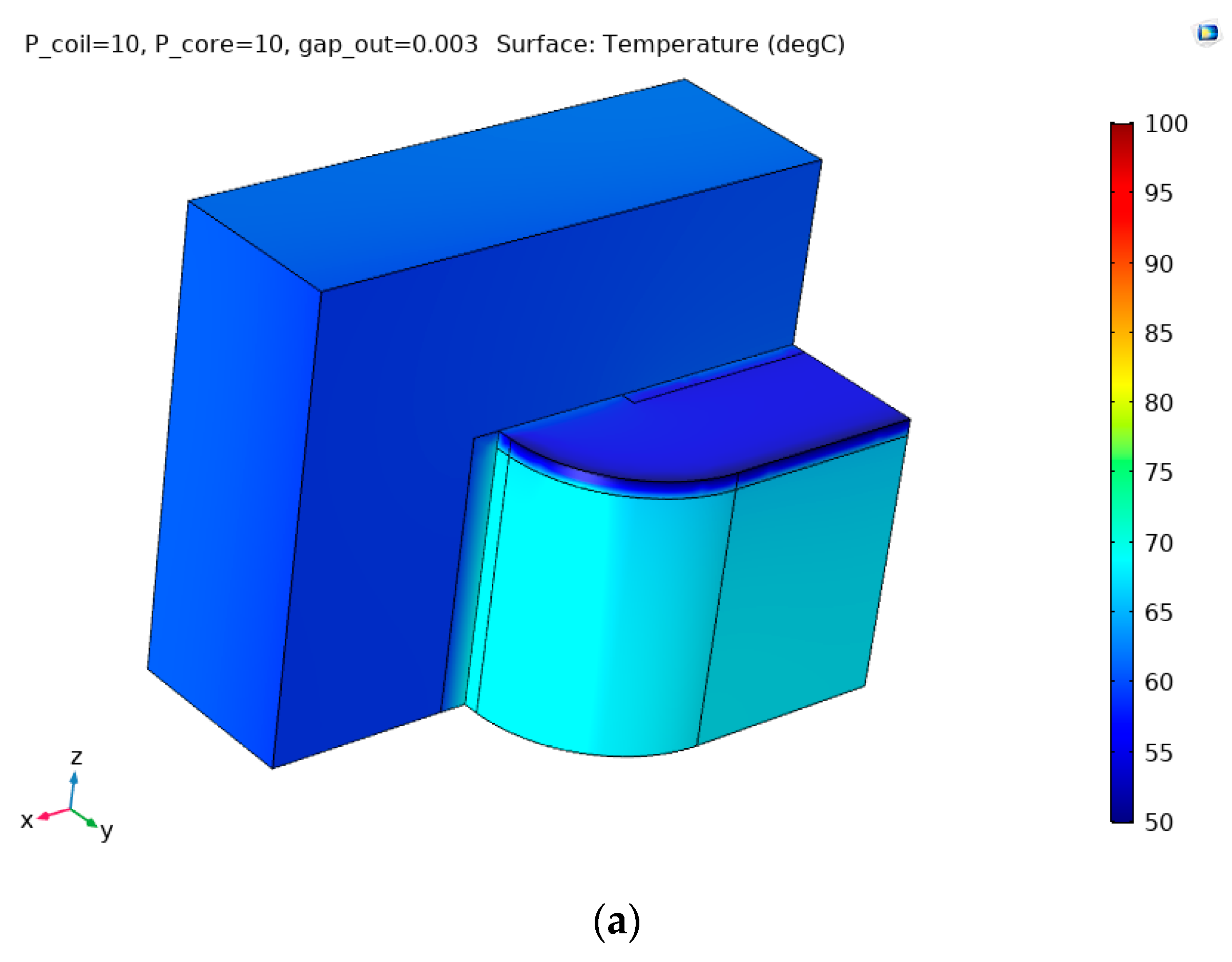 Investigation of the Temperature Field Distribution in an EI Type Iron ...