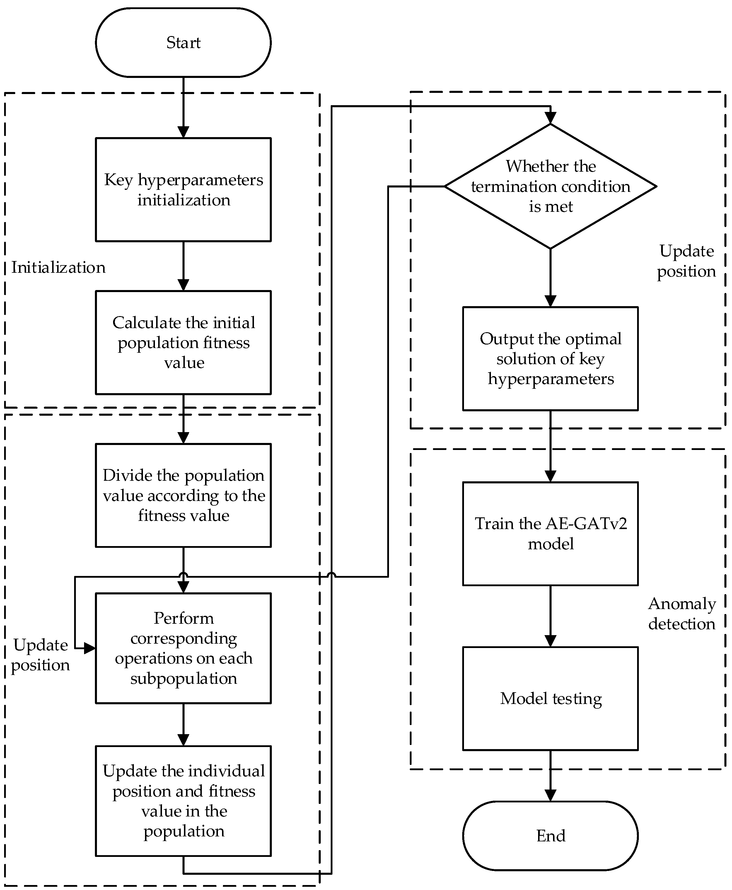 Online Evaluation Method of CVT Internal Insulation Abnormality Based ...