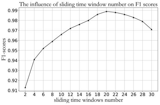 Online Evaluation Method of CVT Internal Insulation Abnormality Based ...