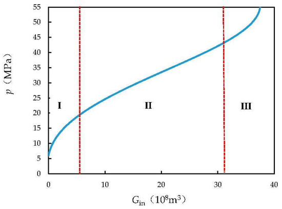 Material Balance Method and Dynamic Pressure Monitoring for Water ...