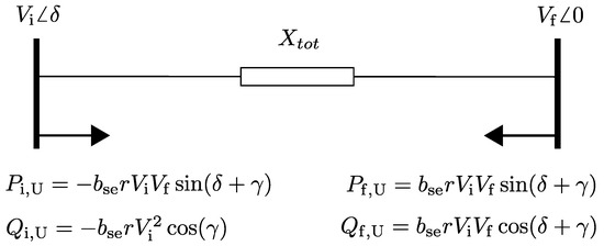 Optimized Power Flow Control to Minimize Congestion in a Modern Power ...