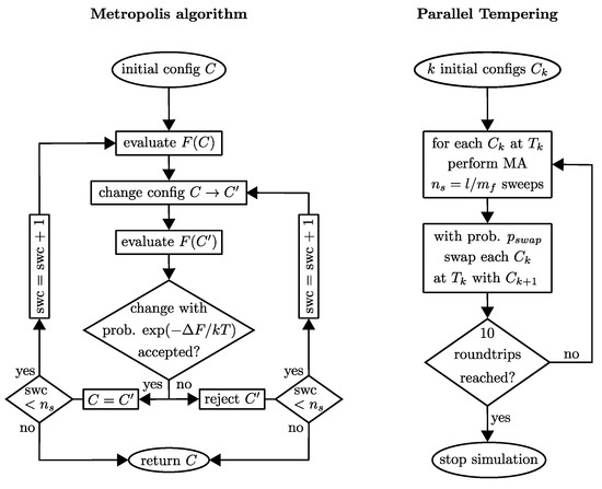 Energies | Free Full-Text | Optimized Power Flow Control to Minimize ...