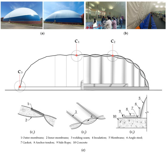 Establishment of a Thermal Comfort Model for Spectator Areas of Air ...