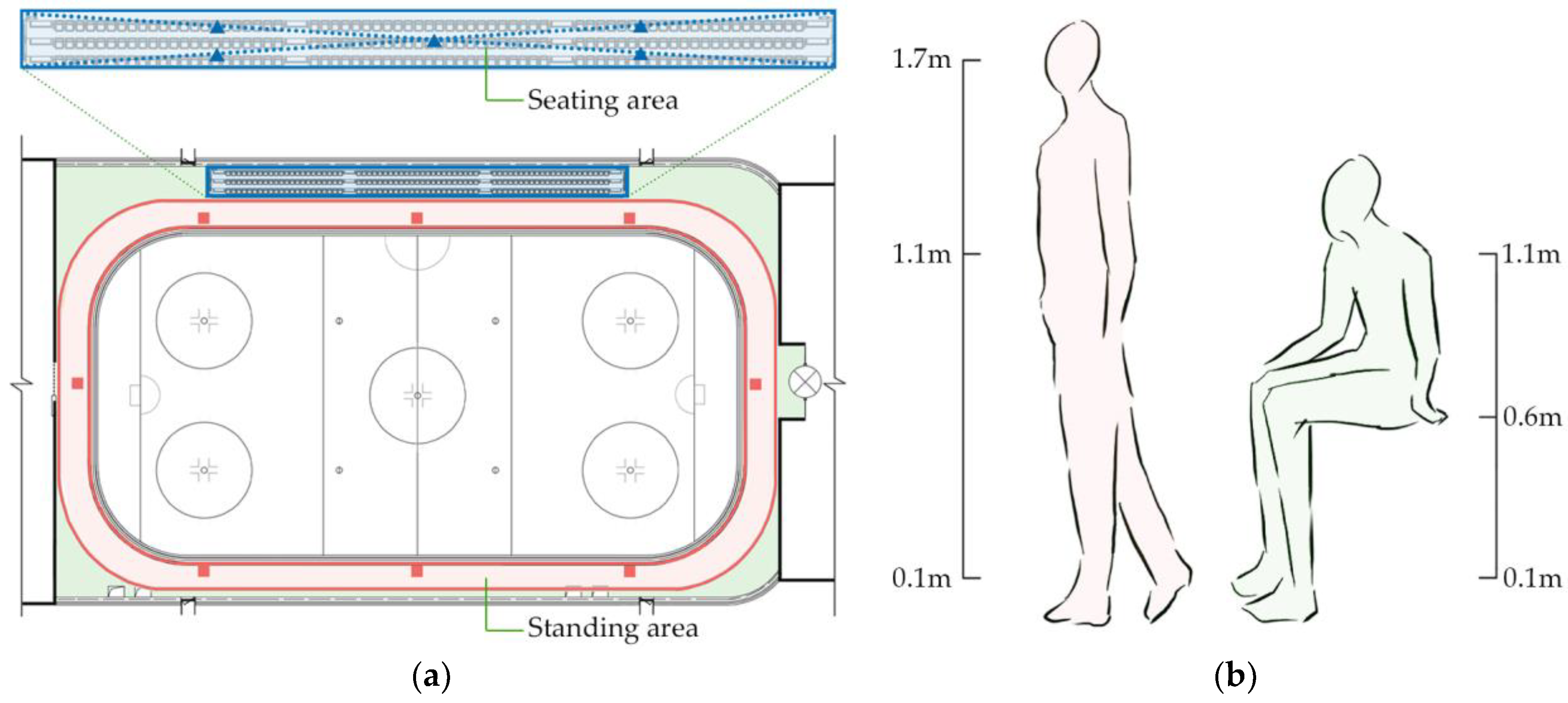 Establishment of a Thermal Comfort Model for Spectator Areas of Air ...