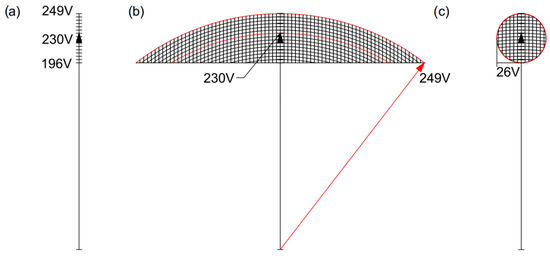 Application of Phase-Shifting Transformer with Longitudinal and ...
