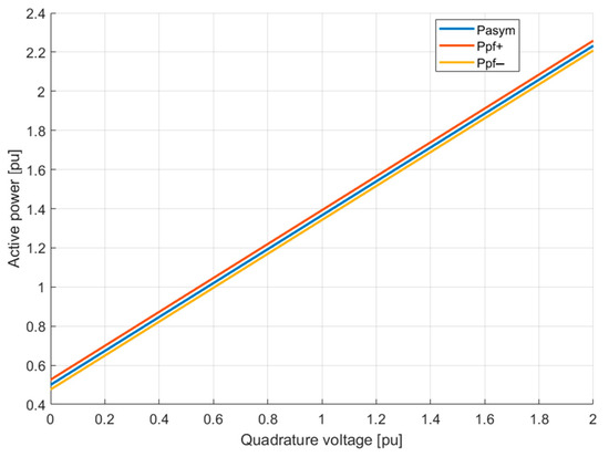 Application of Phase-Shifting Transformer with Longitudinal and ...